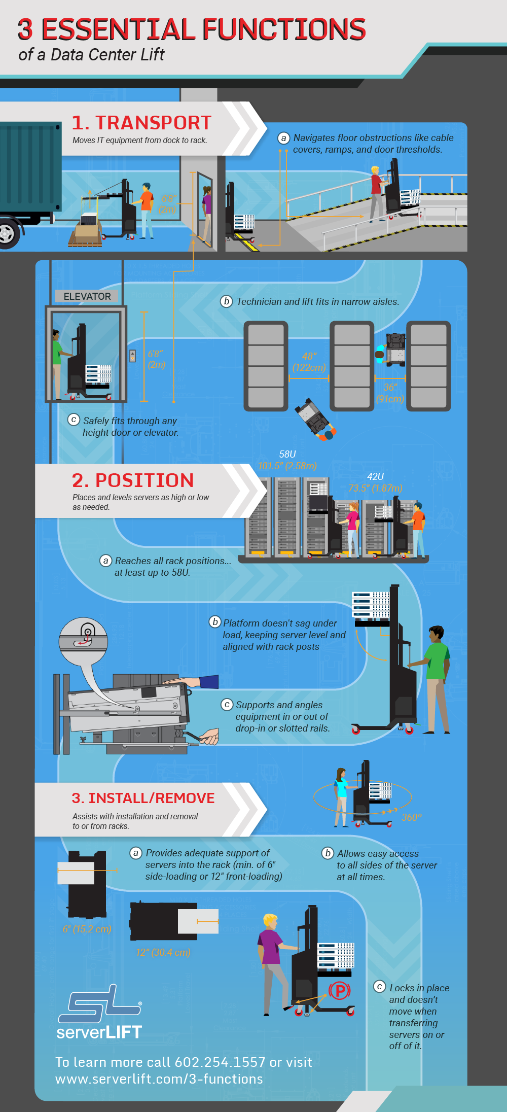 5 Keys to Choosing the Correct Data Center Lift