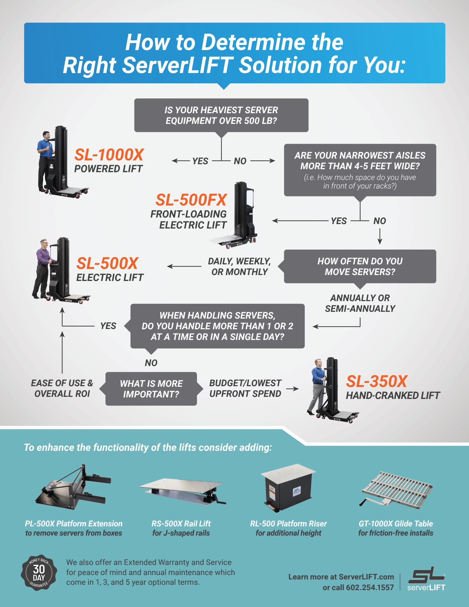 5 Keys to Choosing the Correct Data Center Lift