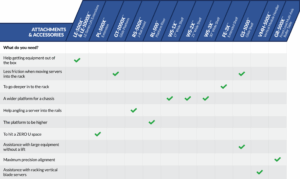 Data Center Lifts | ServerLIFT®
